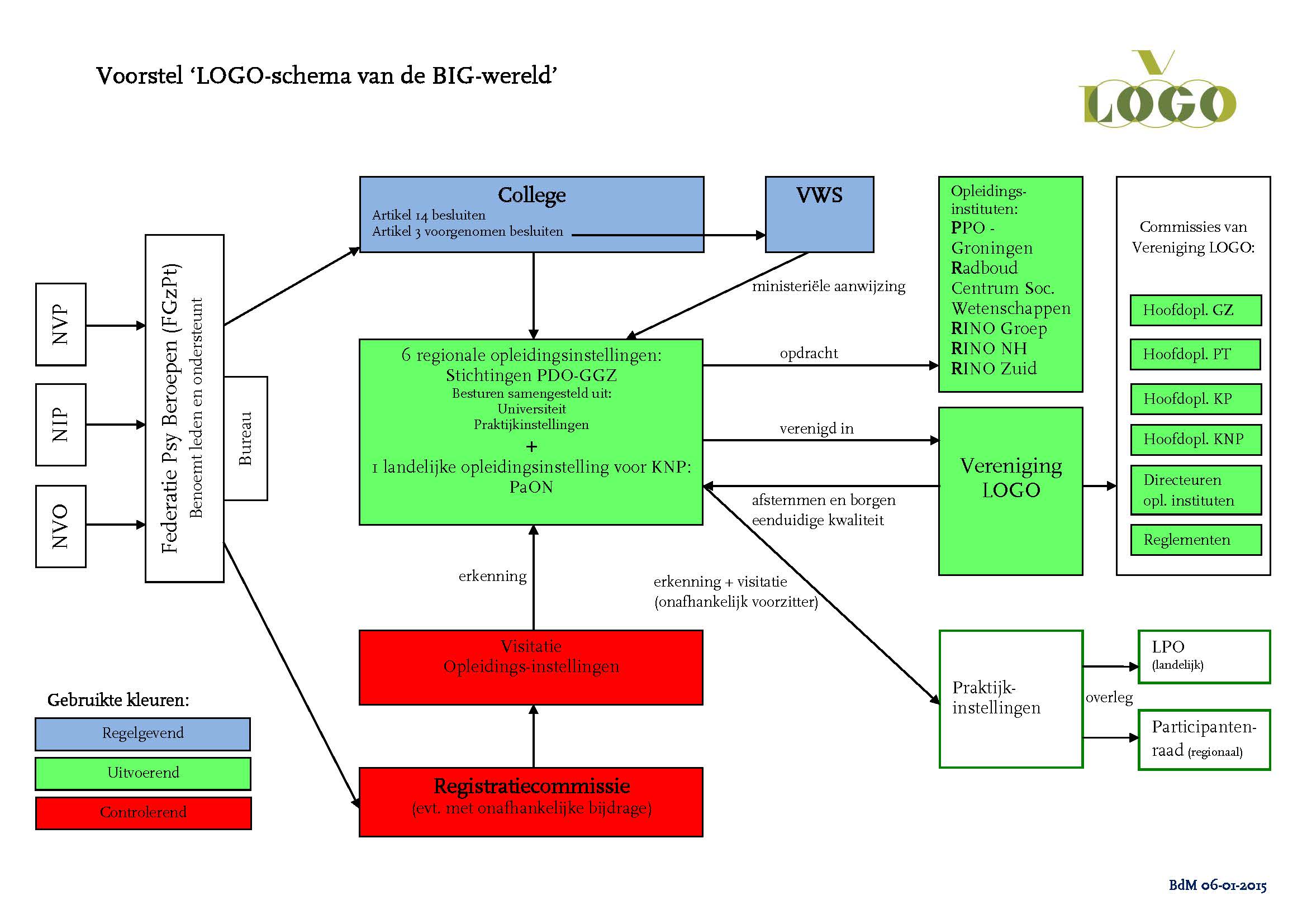 vLOGO | Vereniging Landelijk Overleg Geestelijke gezondheidzorg ...